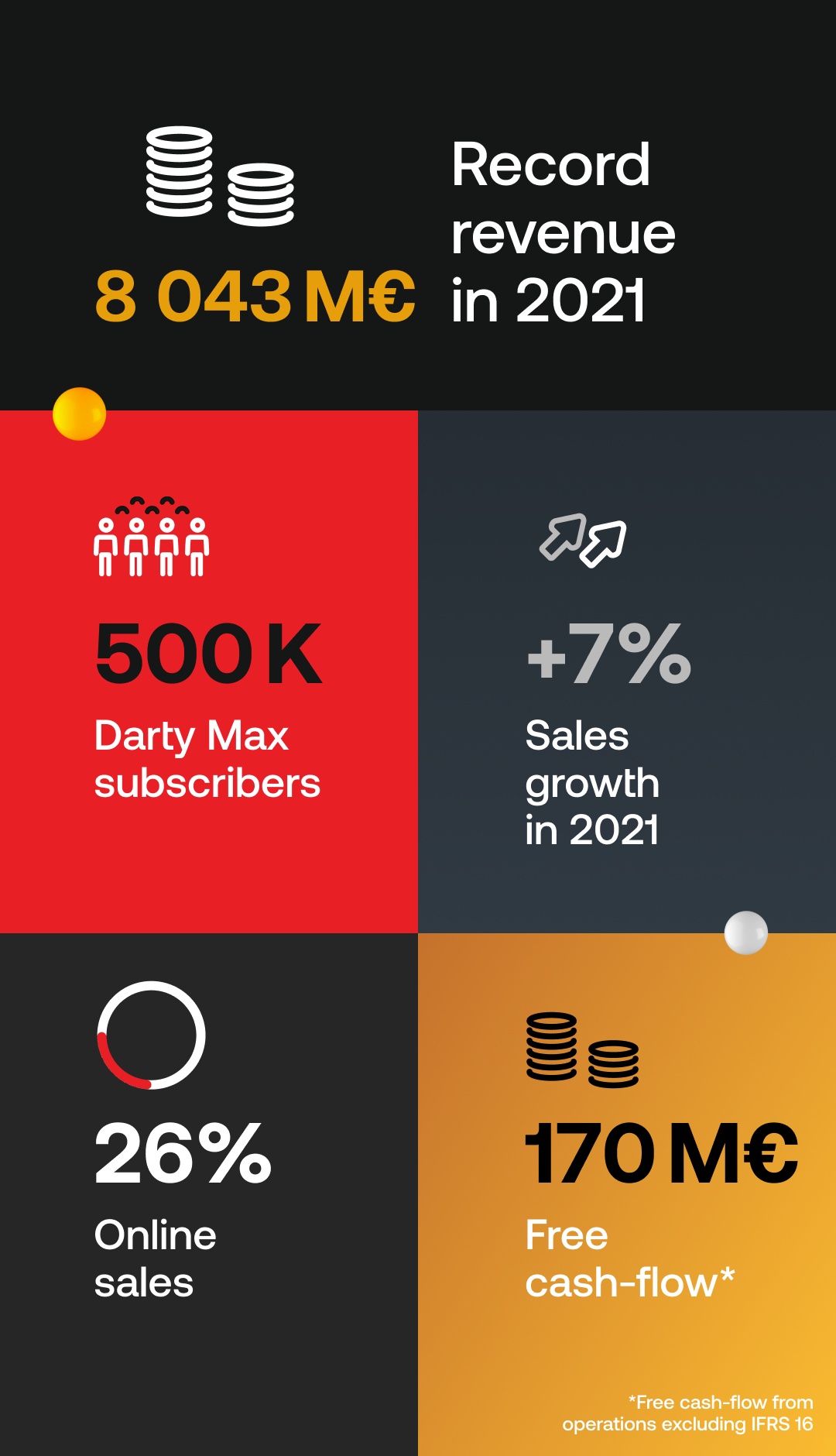 Fnac Darty announces its 2021 annual results - Fnac Darty